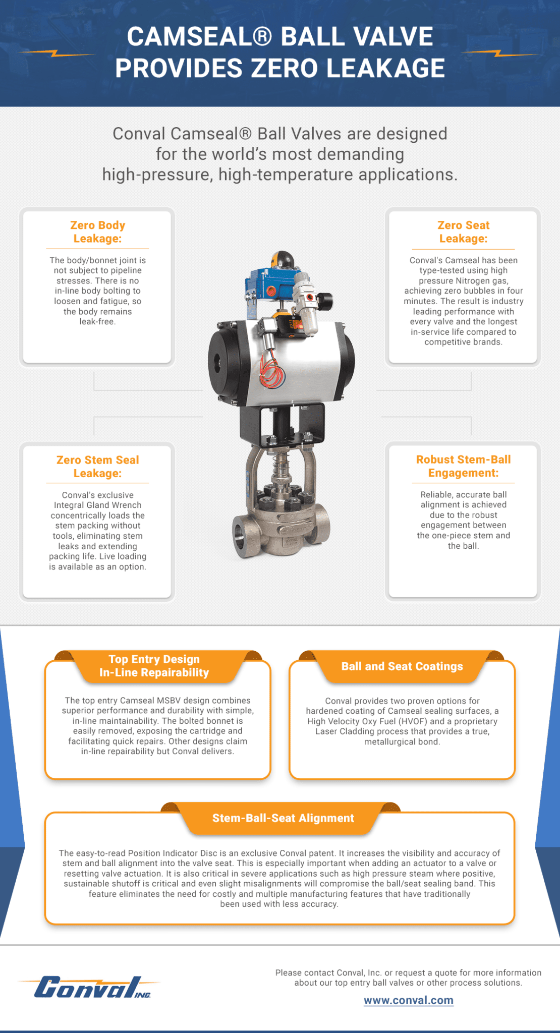 Top Entry Ball Valve | Conval, Inc. | In-Line Ball Valve