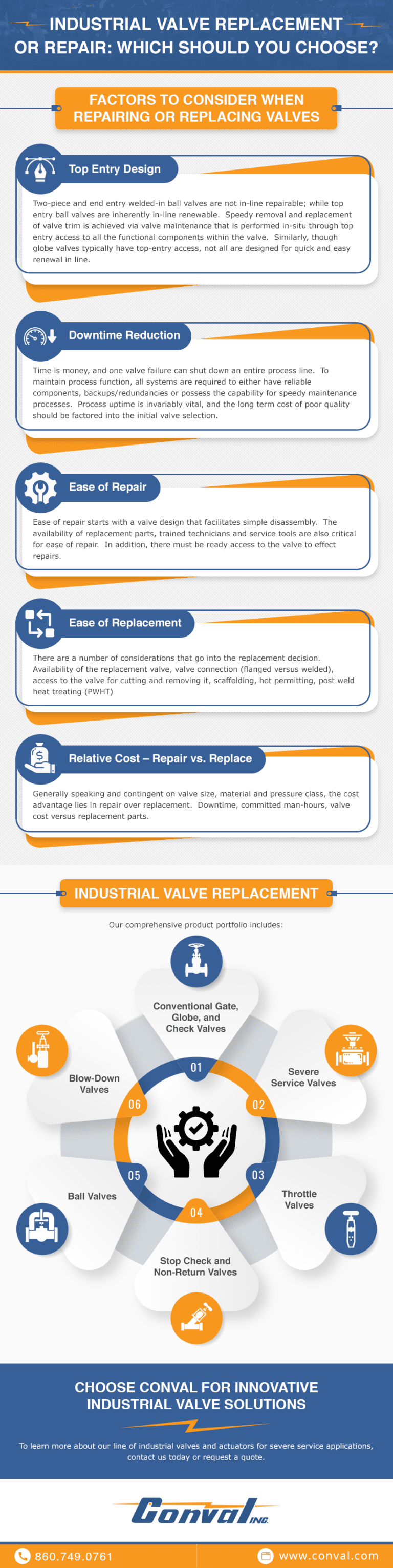 Industrial Valve Replacement or Repair: Which Should You Choose ...