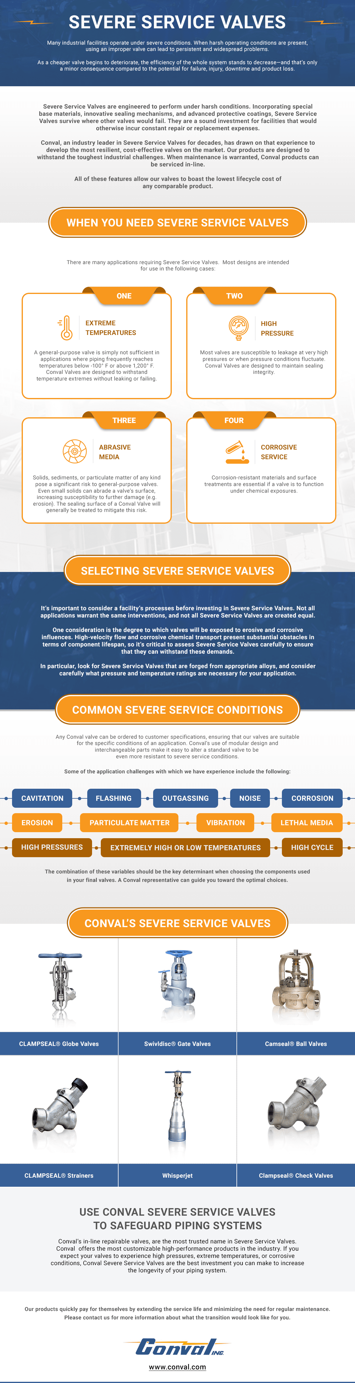 Severe Service Valves - Conval, Inc.